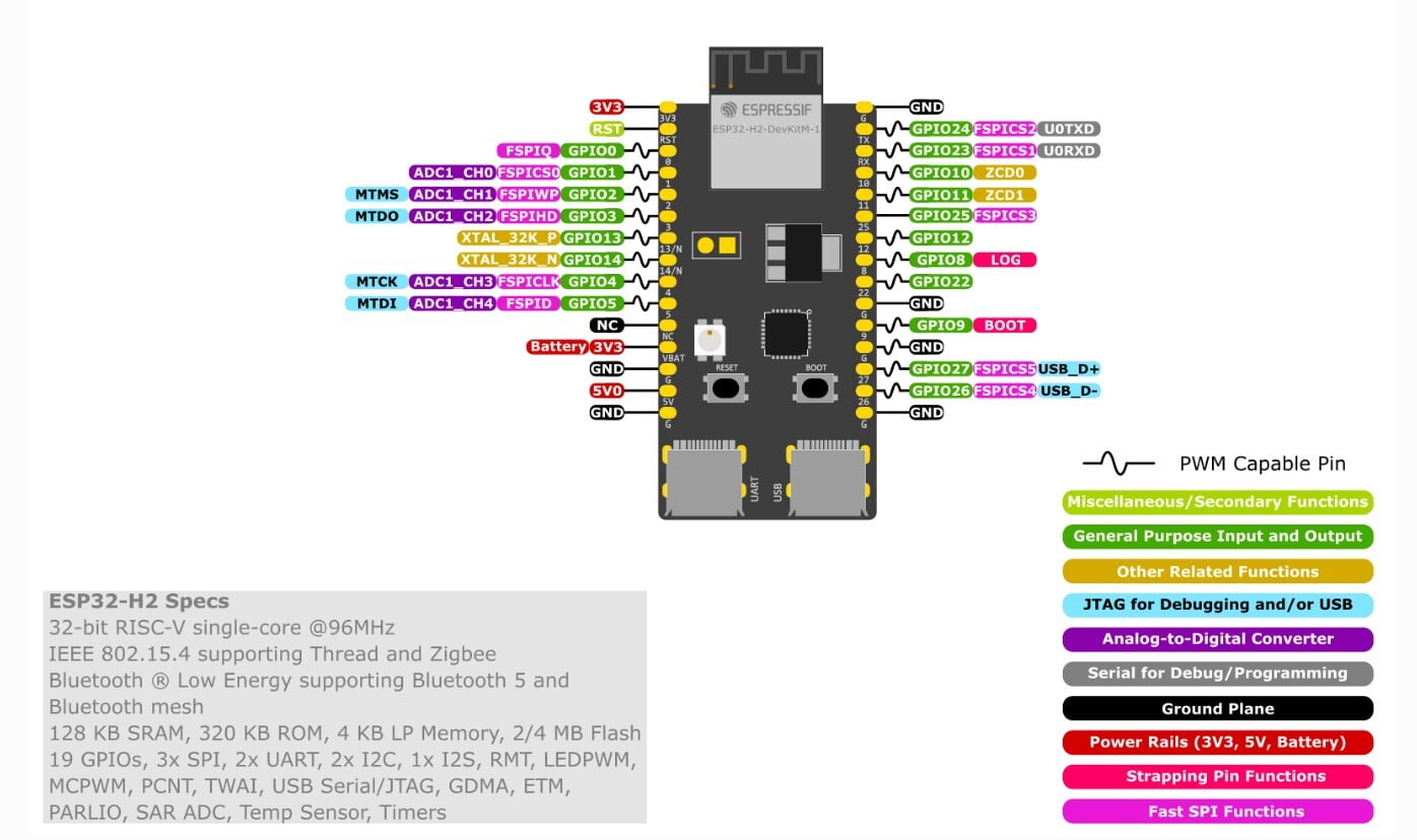 Esp32 H2 Mini 11u Iot Module Bluetooth 5 Ieee 802154 Low Power 1479